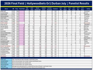 Turf Talk Newsletter – 23 June, 2026 – Turf Talk